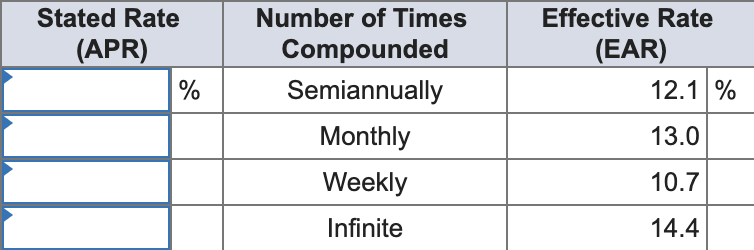 Solved Find the APR, or stated rate, in each of the | Chegg.com