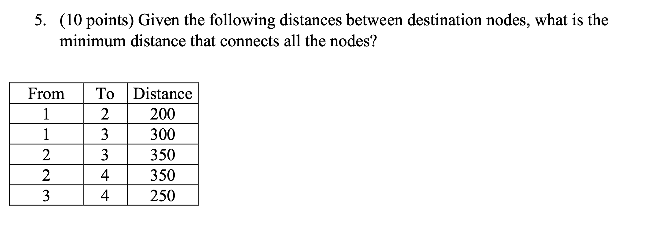 Solved 5. (10 points) Given the following distances between | Chegg.com