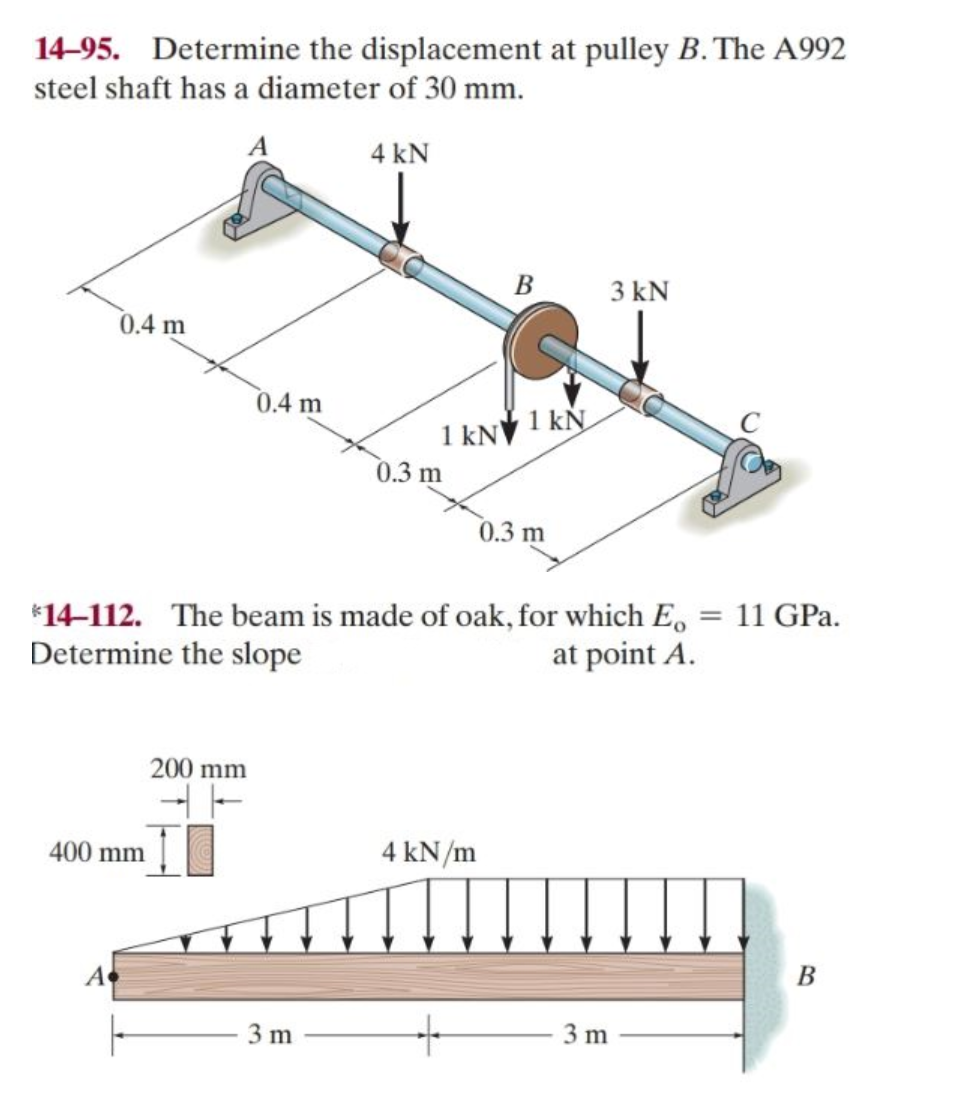 Solved 14–95. Determine the displacement at pulley B. The | Chegg.com