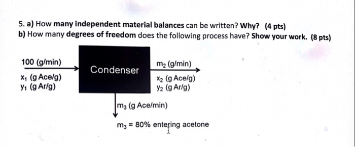 Solved How many independent material balances can be | Chegg.com