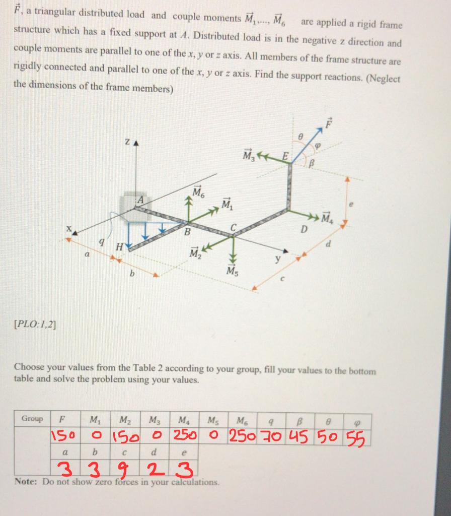 Solved Ē, a triangular distributed load and couple moments | Chegg.com