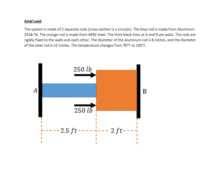 Solved Axial Load The system is made of 2 separate rods | Chegg.com