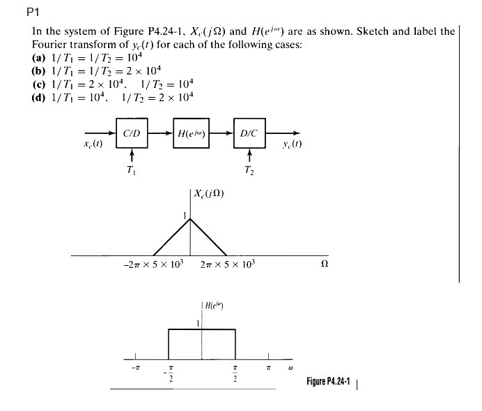 Solved In the system of Figure P4.24-1, Xc(jΩ) and H(ejw) | Chegg.com