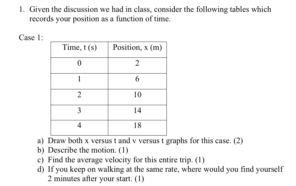 Solved 1 Given The Discussion We Had In Class Consider The 