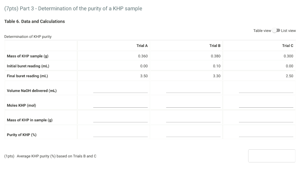 Solved Part 1 - Standardization of NaOH Data Entry Enter | Chegg.com