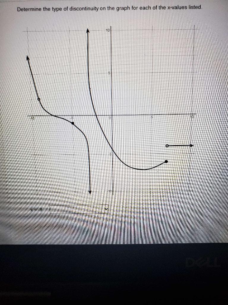 Solved Determine the type of discontinuity on the graph for | Chegg.com