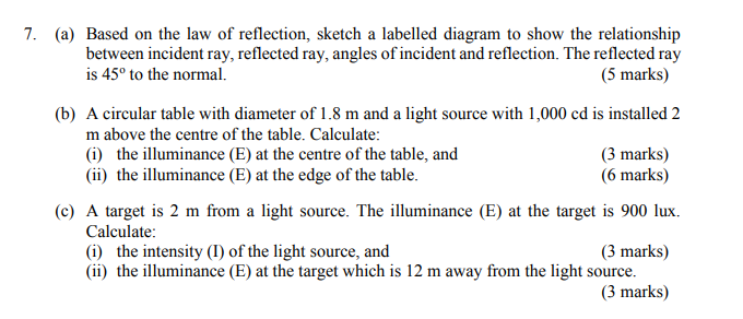Solved 7. (a) Based on the law of reflection, sketch a | Chegg.com