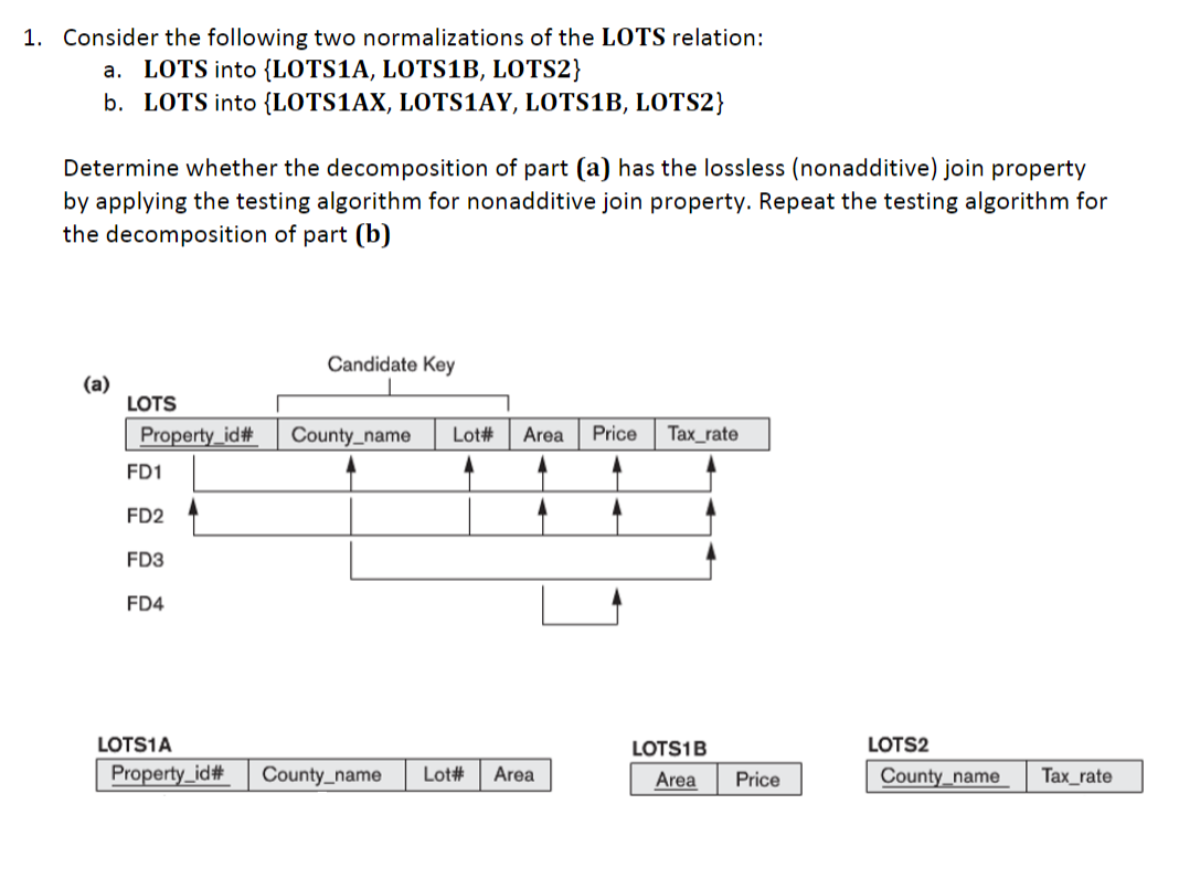 Solved Please walk me through the testing algorithm for | Chegg.com