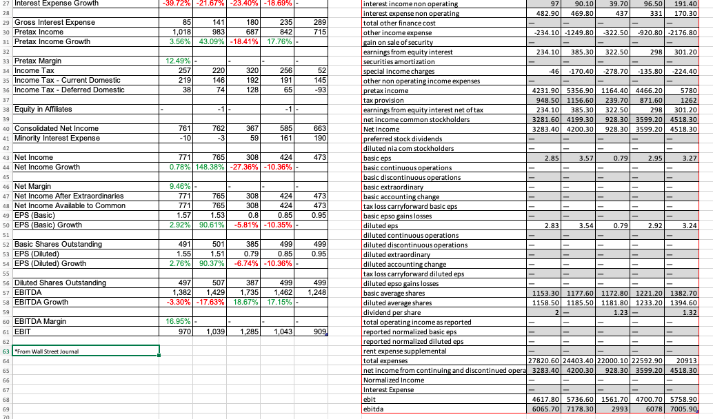 Solved Calculate the following analysis, ratios. and | Chegg.com