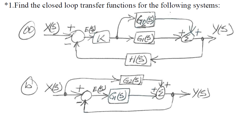 Solved *1.Find the closed loop transfer functions for the | Chegg.com