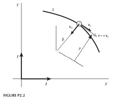 Solved 2.2 A particle is following the path shown in Figure | Chegg.com