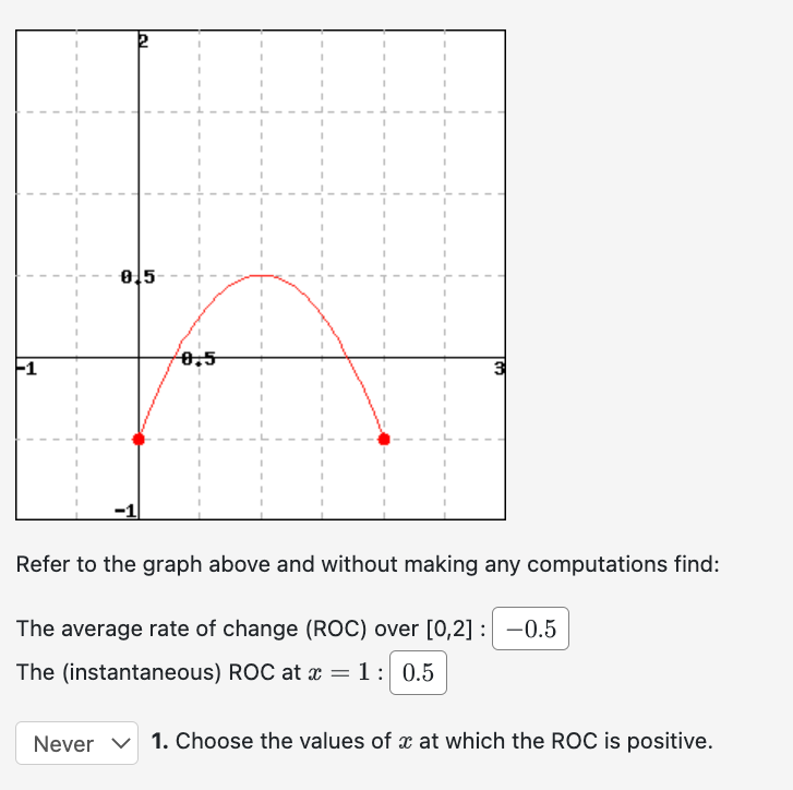 Solved Refer to the graph above and without making any | Chegg.com