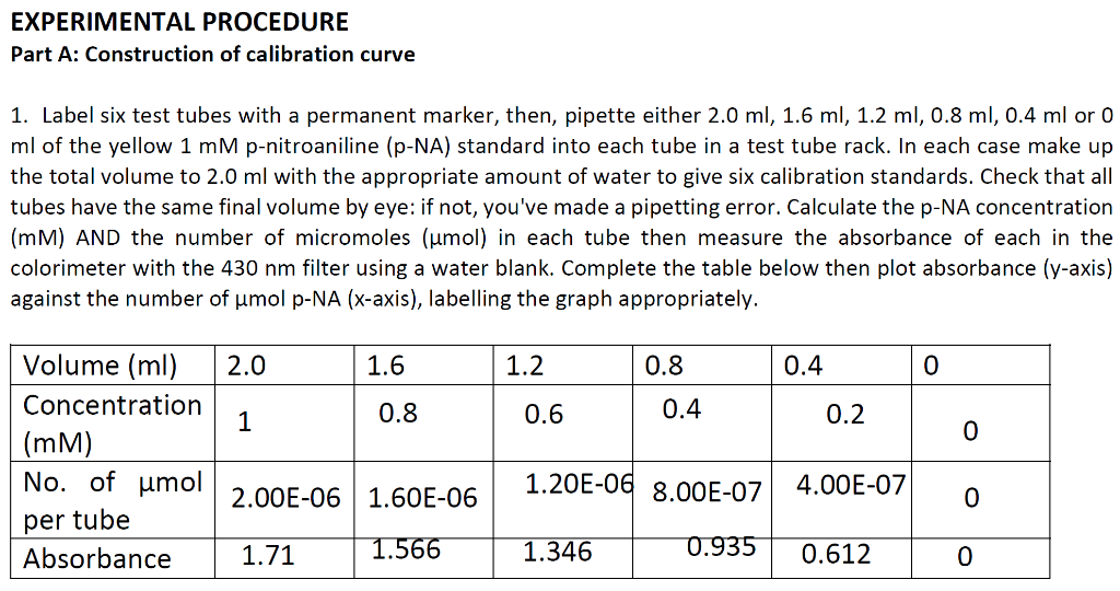 How Do You Calculate The Micromoles Of Chegg how-do-you-calculate-the-micromoles-of-chegg