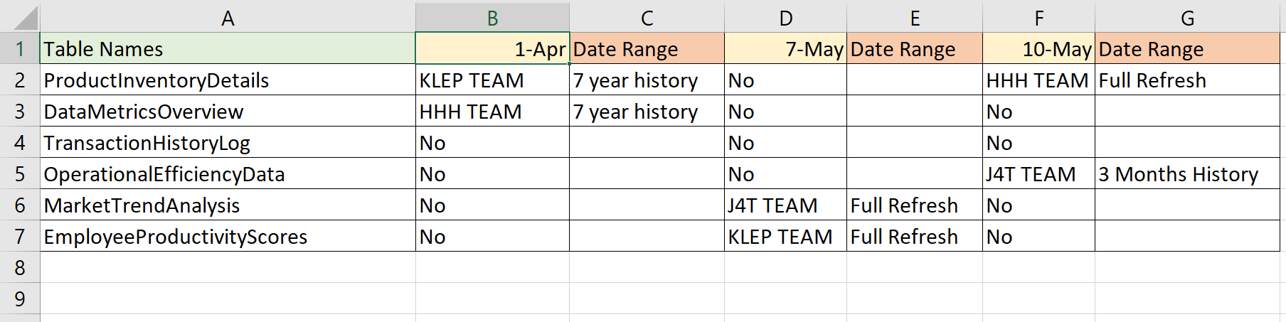 Solved I need help reformating this table. In this table I | Chegg.com