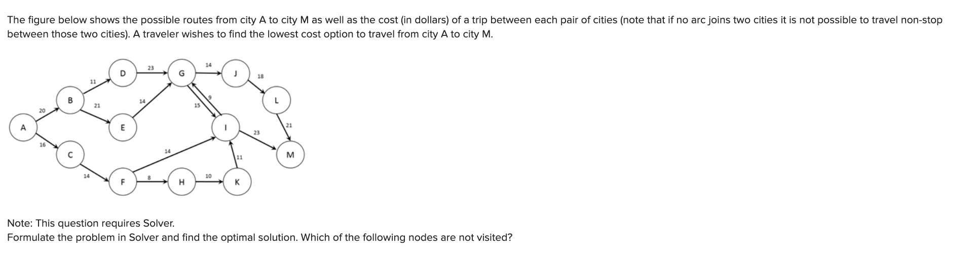 Solved The figure below shows the possible routes from city | Chegg.com