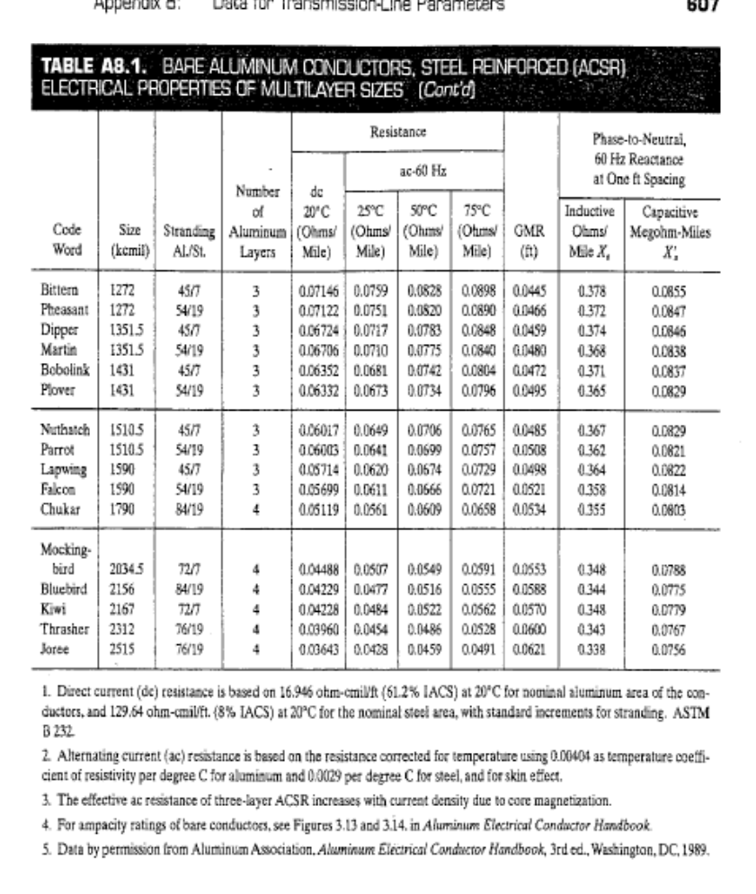 Solved Given a 138 kV three-phase line with series impedance | Chegg.com