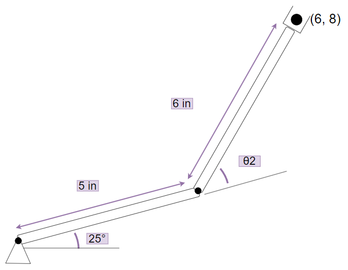 Solved A two-link robot is grasping an object located at a | Chegg.com