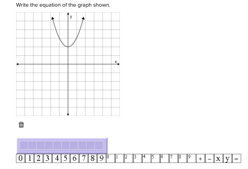 Solved Write the equation of the graph shown. | Chegg.com