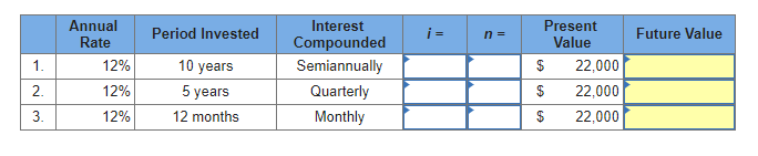 Solved Determine the future value of $22,000 under each of | Chegg.com