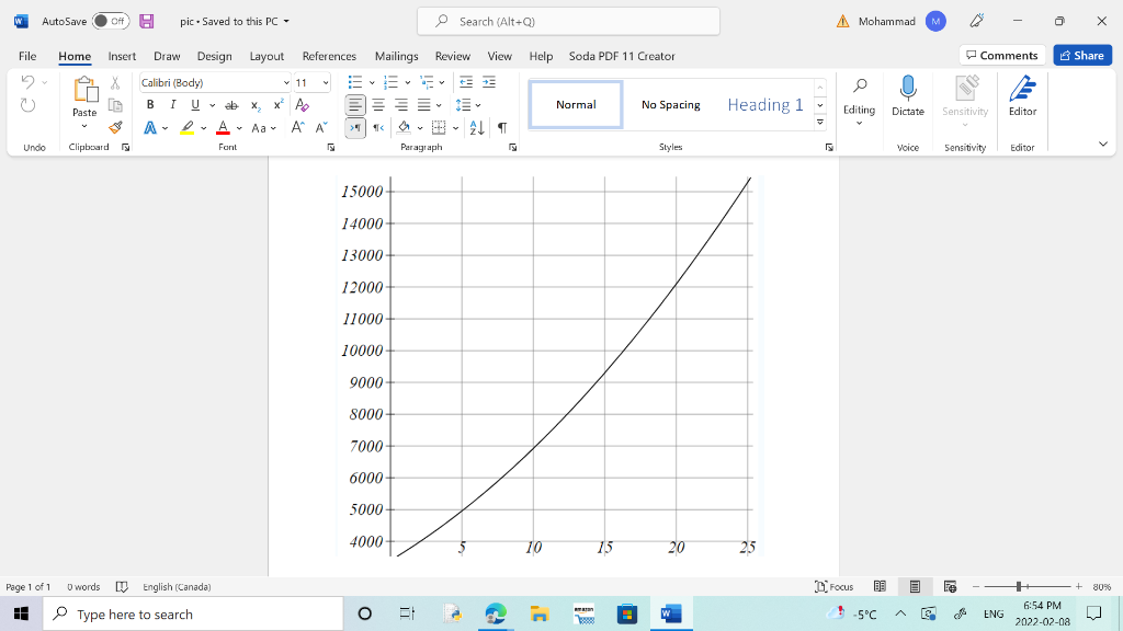 Solved A quadratic model C(t) for the cost of tuition at a | Chegg.com
