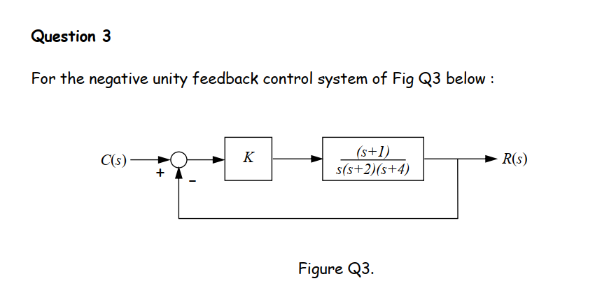Solved Question 3 For the negative unity feedback control | Chegg.com