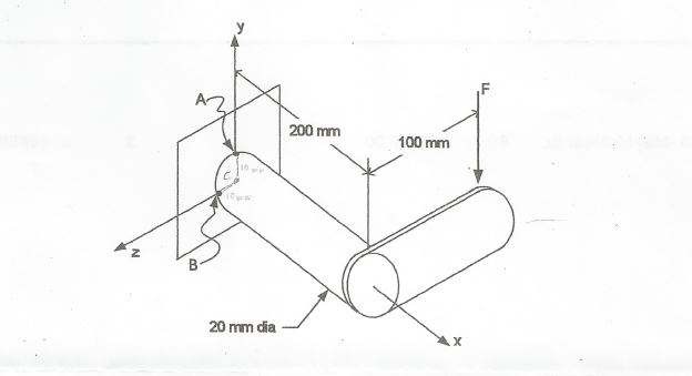 Solved 2. The round bar in the figure is made of steel (E | Chegg.com