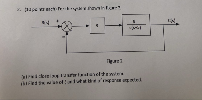 Solved (10 points each) For the system shown in figure 2, 2. | Chegg.com