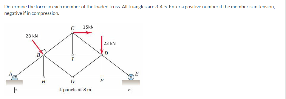 Solved Determine the force in each member of the loaded | Chegg.com