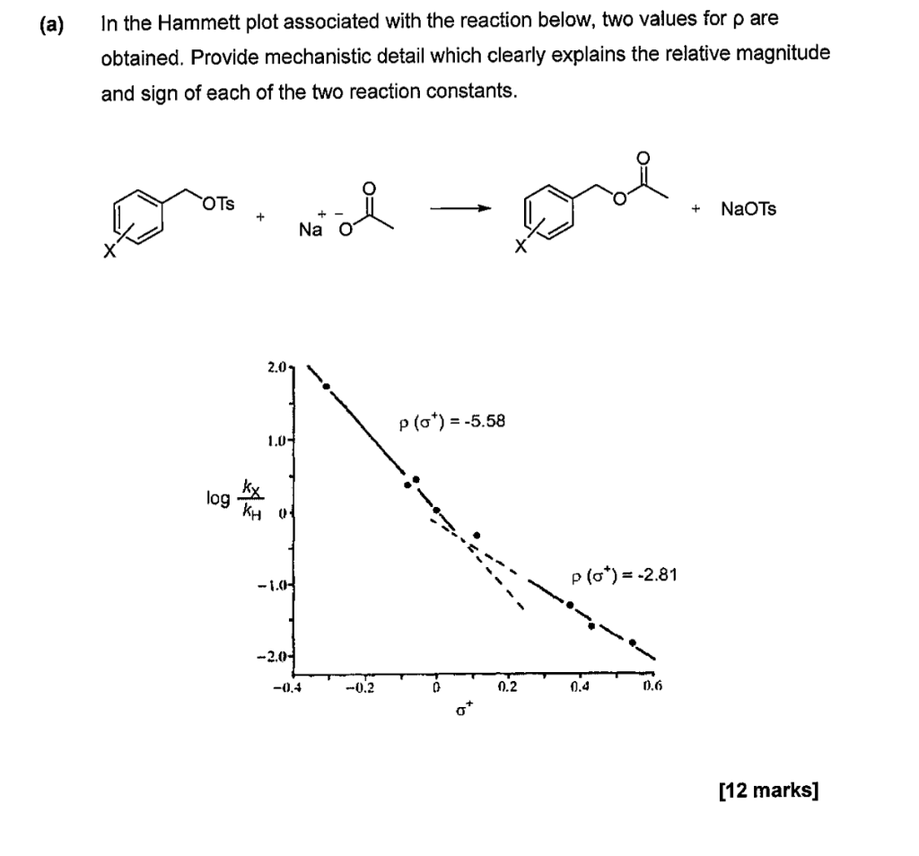 a) In the Hammett plot associated with the reaction | Chegg.com