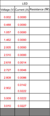 Solved DATA TABLES 56 resistor 82 resistor Light bulb | Chegg.com