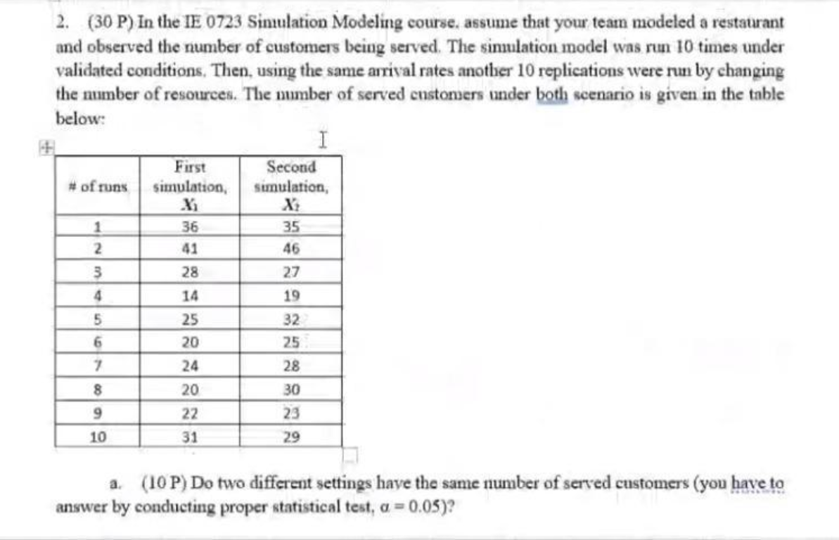 Solved (30P) ﻿In the IE 0723 ﻿Sinulation Modeling course, | Chegg.com