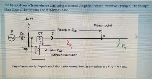 The figure shows a Transmission Line being protected | Chegg.com