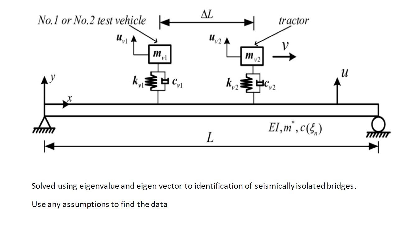 Solved Using Eigenvalue And Eigen Vector To 1592
