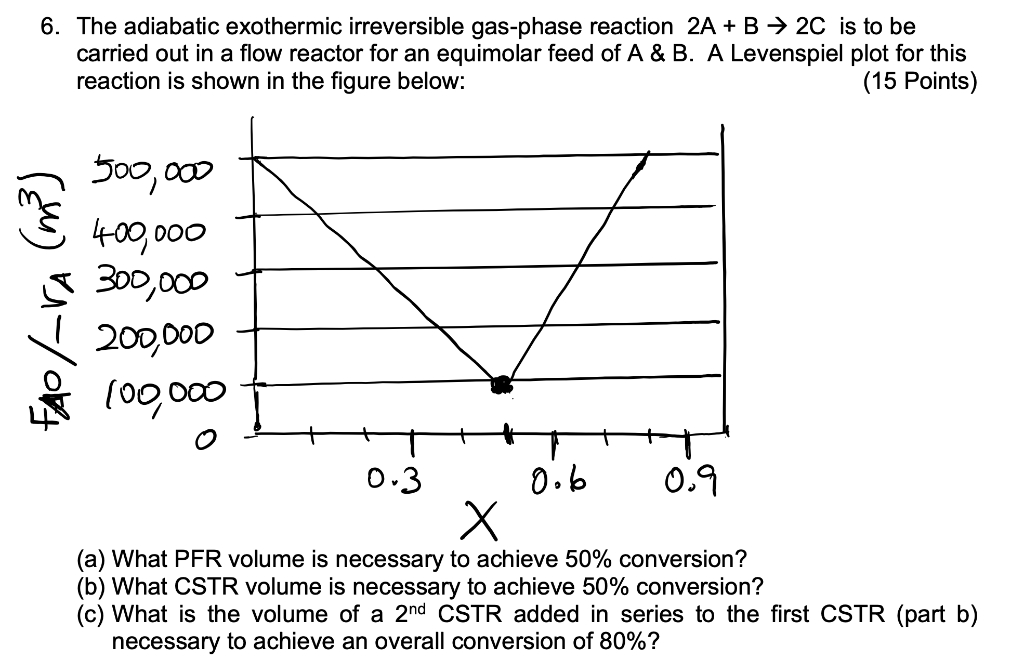 Solved 6. The adiabatic exothermic irreversible gas-phase | Chegg.com