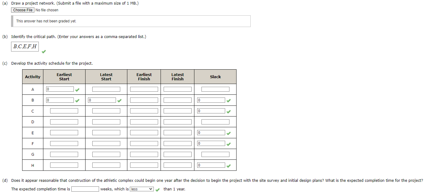 Solved (a) Draw a project network. (Submit a file with a | Chegg.com