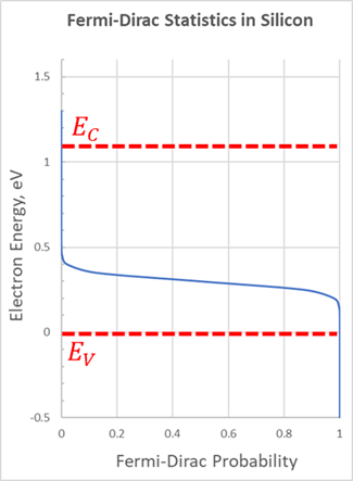 Solved The Figure above (the right Figure) illustrates the | Chegg.com