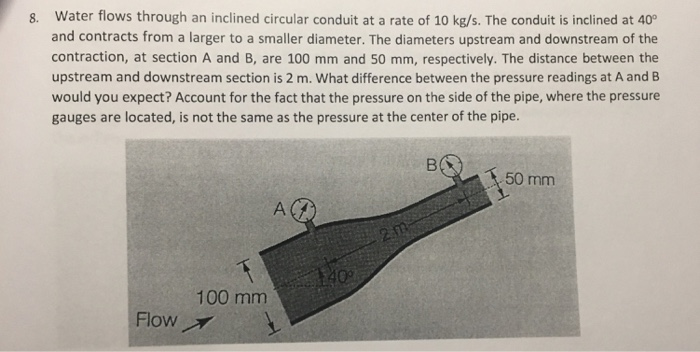 Solved 8. Water flows through an inclined circular conduit | Chegg.com