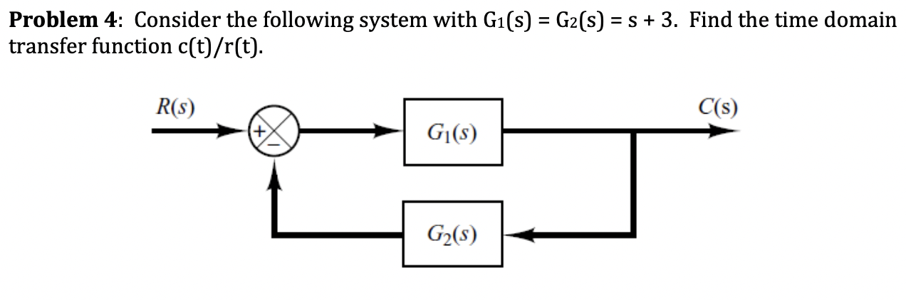 Solved Problem 4: Consider the following system with G1( | Chegg.com