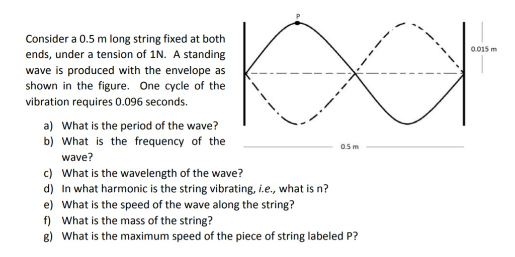 Solved Consider a 0.5 m long string fixed at both ends, | Chegg.com