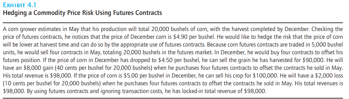 Hedging a Commodity Price Risk Using Futures | Chegg.com