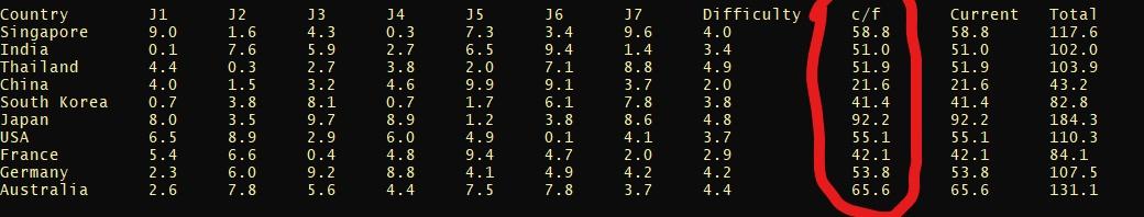Solved Country Diving - String name - String player -intage | Chegg.com