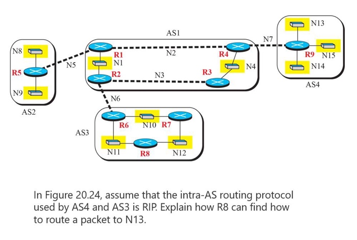 Solved N13 ASI N7 N8 N2 R1 NI R9 N15 N5 N4 N14 R5 R2 N3 R3 | Chegg.com