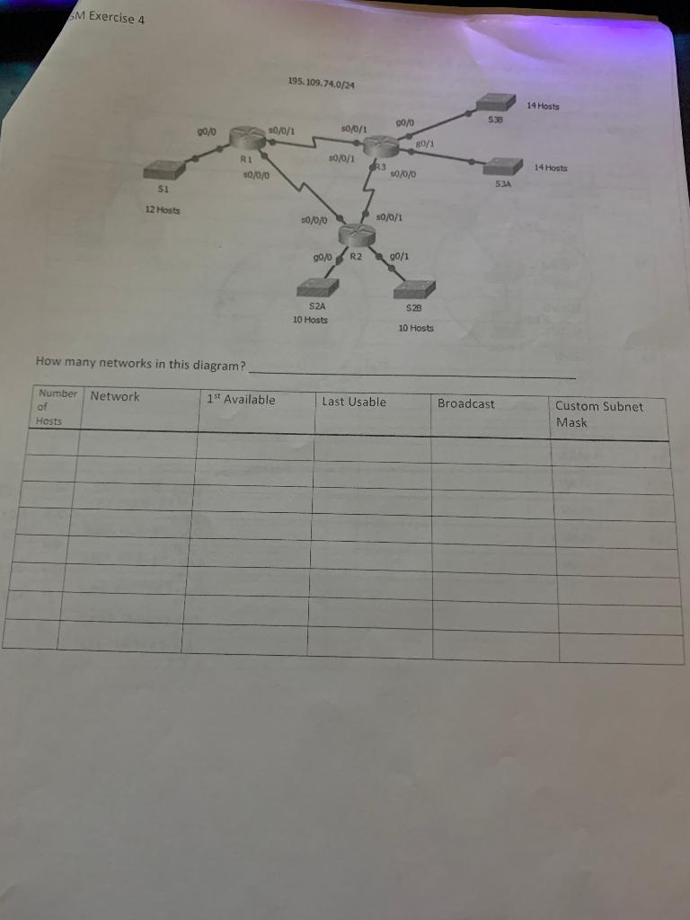 Solved MM Exercise 4 How many networks in this diagram? | Chegg.com