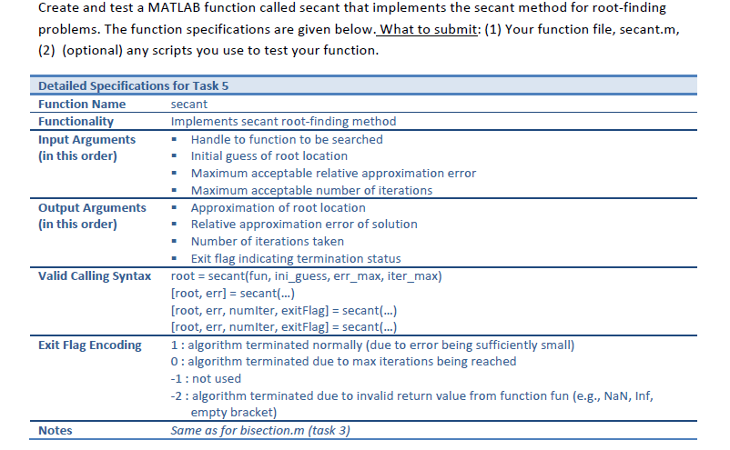 Solved Create and test a MATLAB function called secant that | Chegg.com