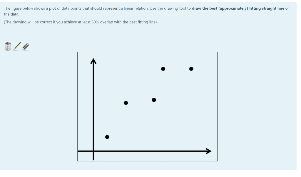 Solved The figure below shows a plot of data points that | Chegg.com