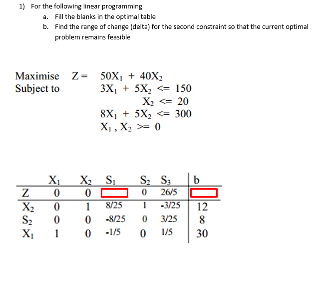 Solved 1) For the following linear programming a. Fill the | Chegg.com