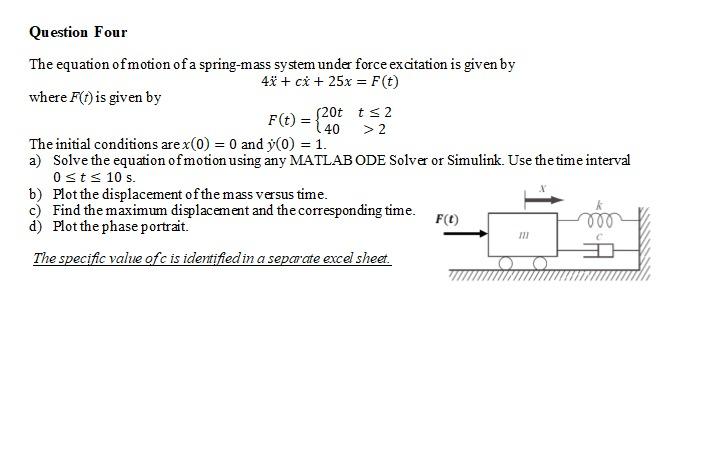 Solved 40 Question Four The equation of motion of a | Chegg.com
