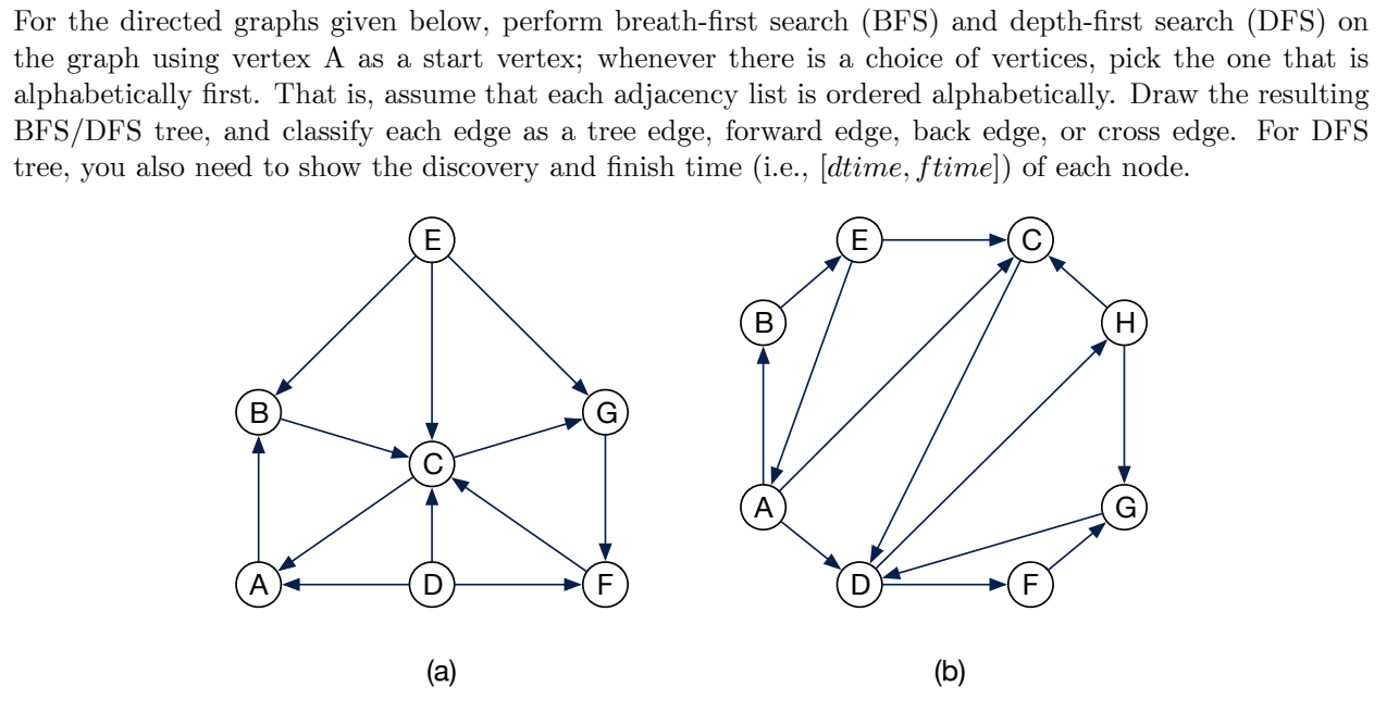 Solved For the directed graphs given below, perform | Chegg.com
