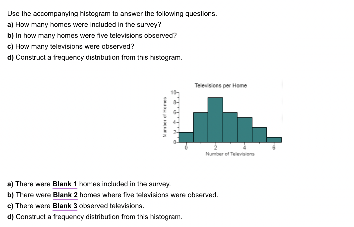 Solved Use the accompanying histogram to answer the | Chegg.com