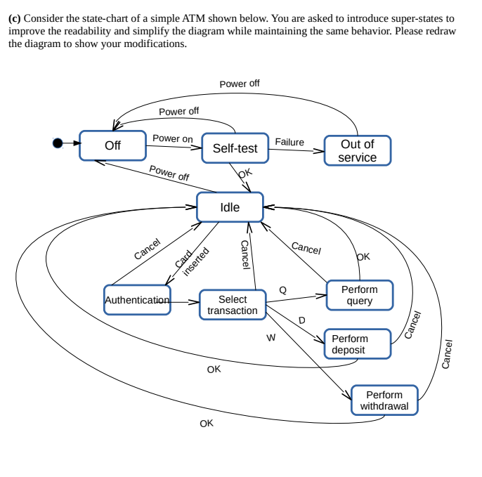 Solved (c) Consider the state-chart of a simple ATM shown | Chegg.com